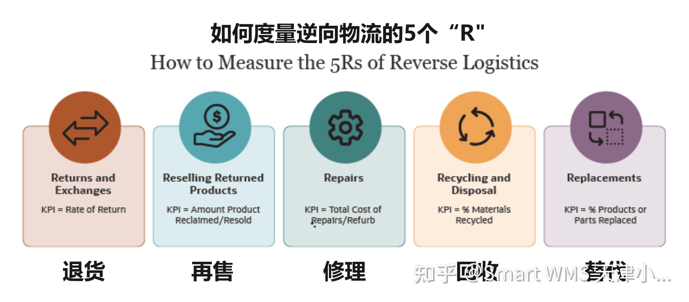退货管理（持续更新 2023-10-16） - 知乎