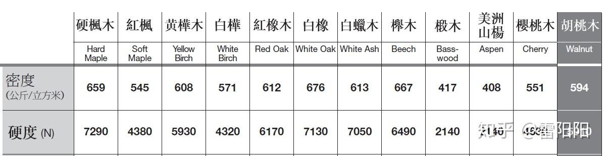在淘宝上购买或者定做实木家具，比如黑胡桃木，是否靠谱呢？ - 知乎