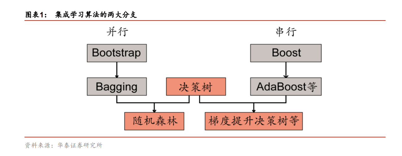 华泰金融工程研究组研报学习笔记——Boosting模型 - 知乎