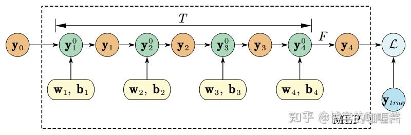 【硬核系列】ReLU MLP原理和可视化 - 知乎