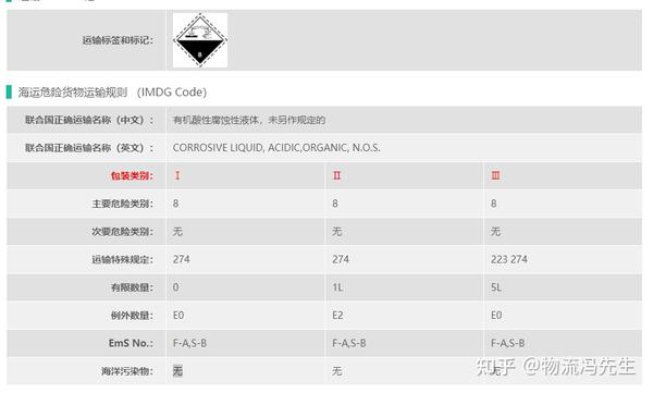 8类危险品UN3265羟基乙酸海运出口 - 知乎
