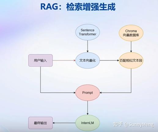 03 基于 InternLM 和 LangChain 搭建你的知识库 - 知乎