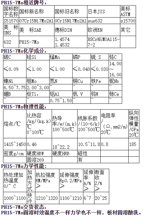 固溶时效PH15-7Mo - 知乎