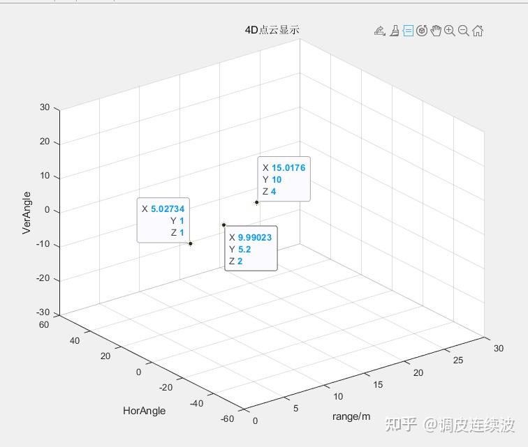 TDMA-MIMO FMCW雷达4D点云生成 - 知乎