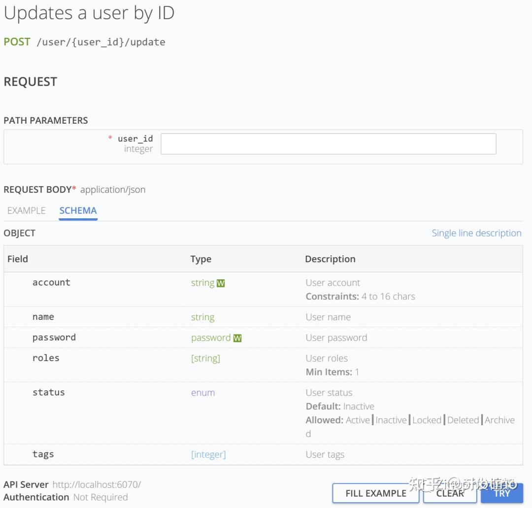 Zino框架的OpenAPI规范文档 - 知乎