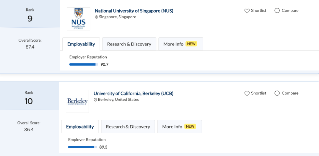 2025年QS世界大学艺术设计排名已发布！你的梦校杀进TOP10了吗？速查→ - 知乎