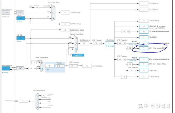STM32F103-PWM输出配置及simulink自动代码生成 - 知乎