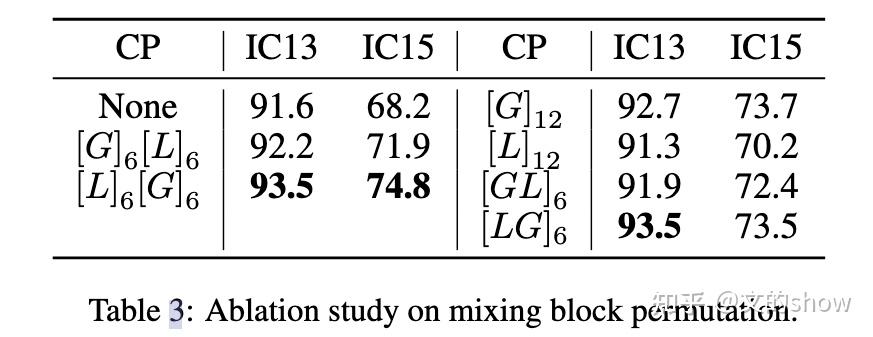 文本识别之SVTR（Paddle出品） - 知乎
