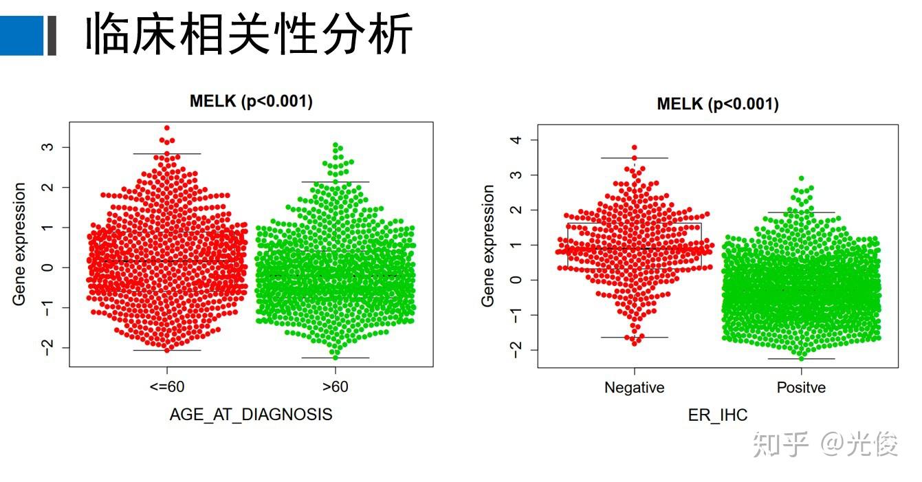 METABRIC数据库挖掘(乳腺癌数据库) - 知乎