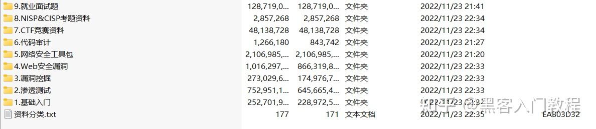 【2023最新版】超详细Sqlmap安装保姆级教程，SQL注入使用指南，收藏这一篇就够了 - 知乎
