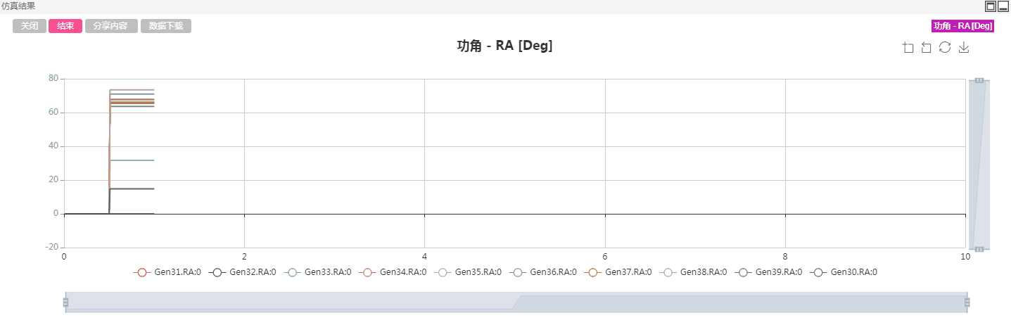 云端能源互联网仿真平台CloudPSS 4.0介绍 - 知乎