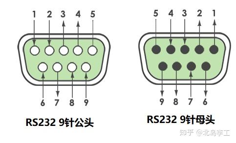 深入理解RS232串口 - 知乎
