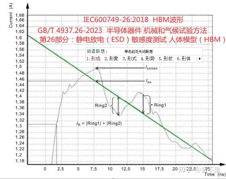 HBM人体静电放电电流波形实测是什么样 - 知乎