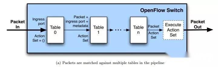 万文解析openvswitch中流表转发原理 - 知乎
