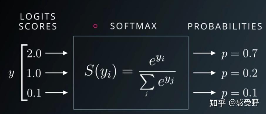 过度自信的神经网络|| Overconfidence in Out-of-Distribution Detection - 知乎