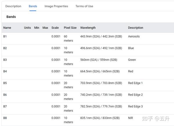 Google Earth Engine 卫星数据介绍与下载技巧总结 - 知乎