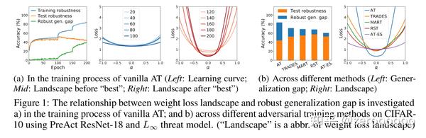Adversarial Weight Perturbation，一文了解kaggle金牌方案都在用的AWP🥇🥇 - 知乎