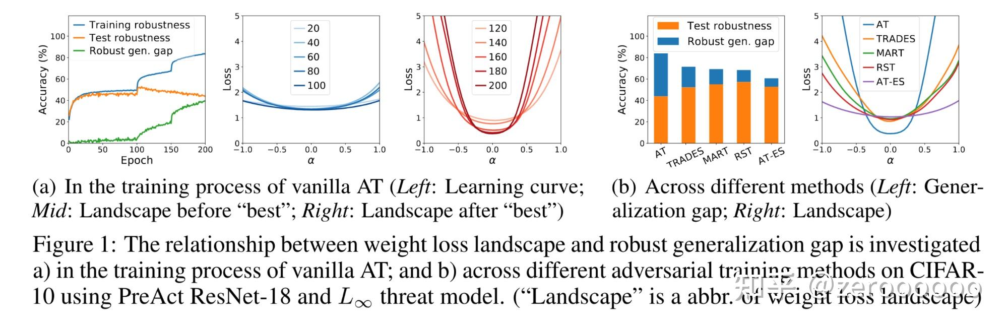 Adversarial Weight Perturbation，一文了解kaggle金牌方案都在用的AWP🥇🥇 - 知乎