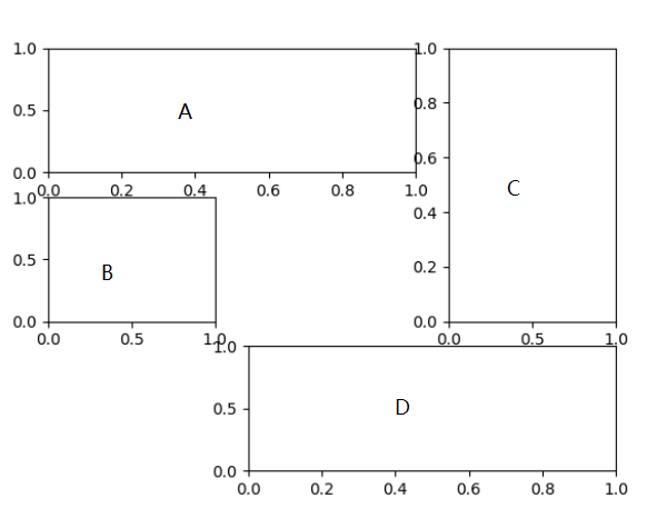 2.Matplotlib入门(fig,ax,plt关系及设置子图） - 知乎
