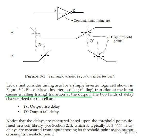 STA-stdcell lib中的cell_rise(cell_fall)与rise_transition(fall_transition) - 知乎
