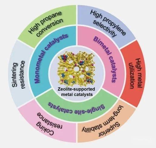 高阶技能，利用Origin轻松绘制漂亮的综述TOC！ - 知乎
