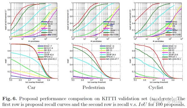 MSCNN(1)_论文_ECCV2016 - 知乎
