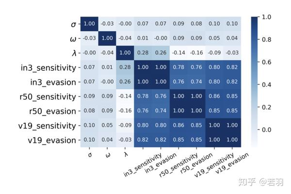 对抗噪声之Gabor Noise - 知乎