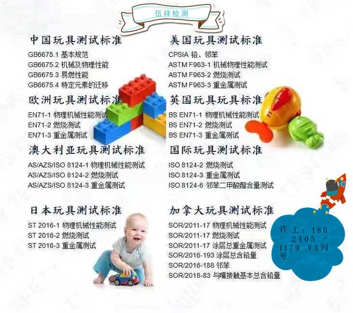 亚马逊美国站儿童折叠式和非折叠式椅子和凳子的商品政策：CPC认证 ASTM F2613-19标准 - 知乎