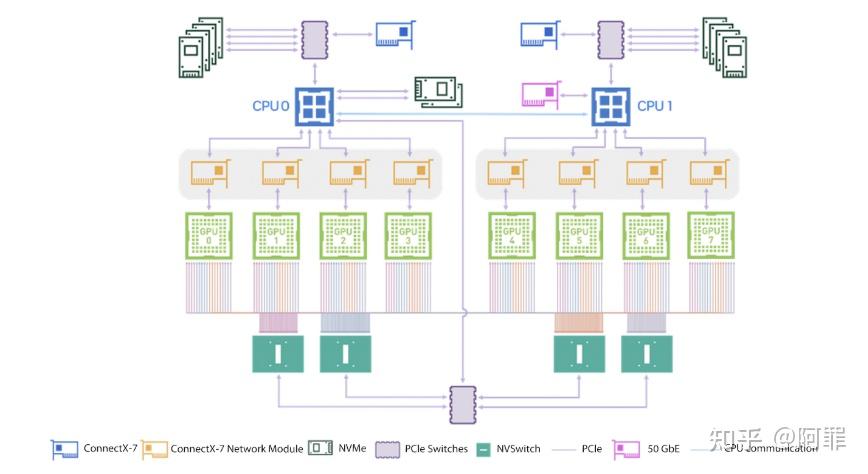 NVLink的演变 - 知乎