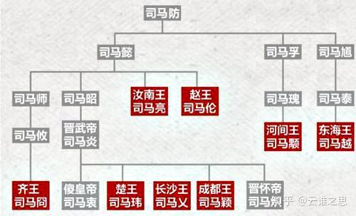 西晋八王之乱：一个女人引发的惨案 知乎 