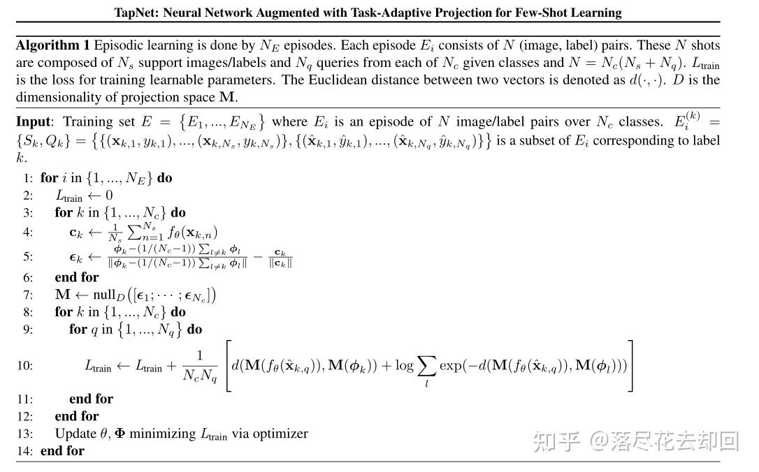 【论文解读】TapNet: Task-Adaptive Projection for Few-Shot Learning（任务自适应映射网络 ...