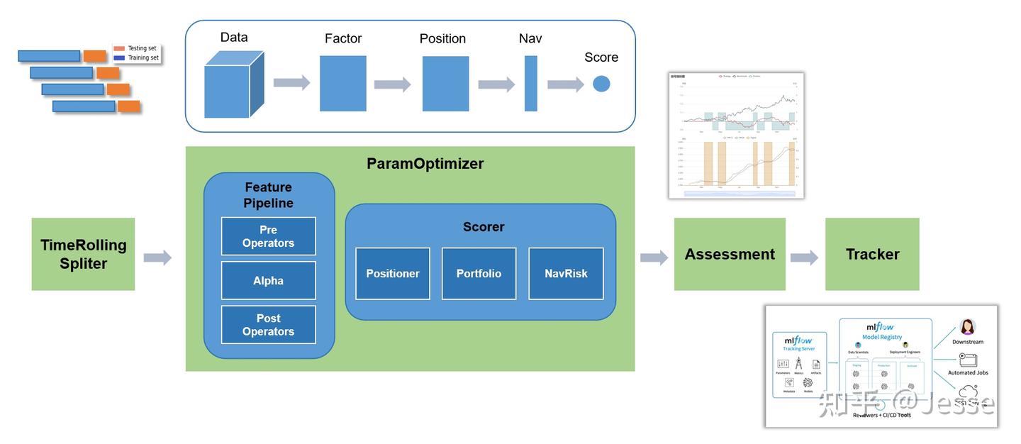 Quant工具箱：向量化回测框架进阶 - 知乎