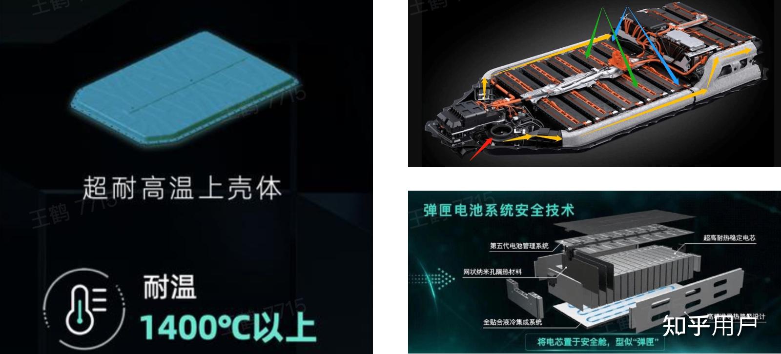 对新能源电动汽车，很多人担忧电池碰撞和高温造成热失控，有什么好的解决办法吗？ - 知乎