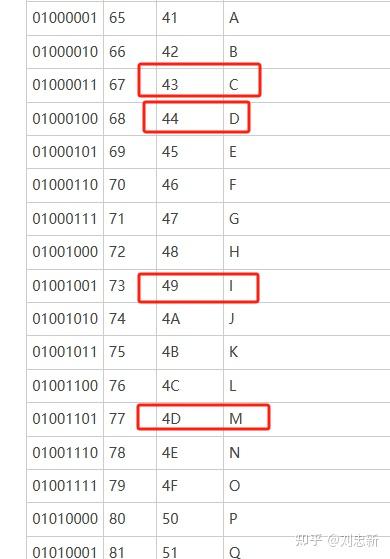 DICOM学习笔记（三方库DCMTK） - 知乎