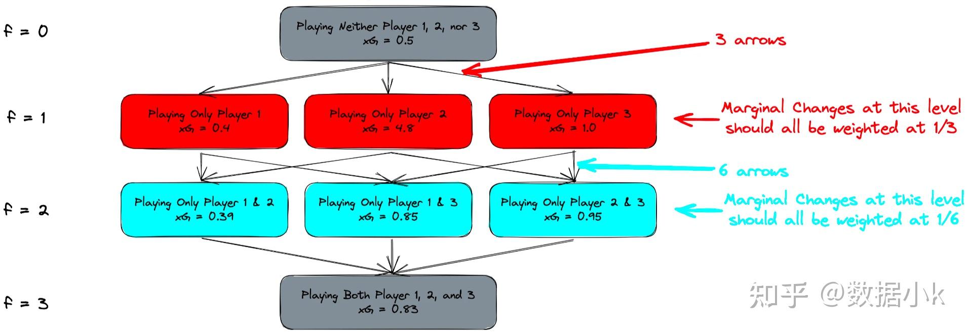 SHAP:机器学习可解释性--shap方法 - 知乎