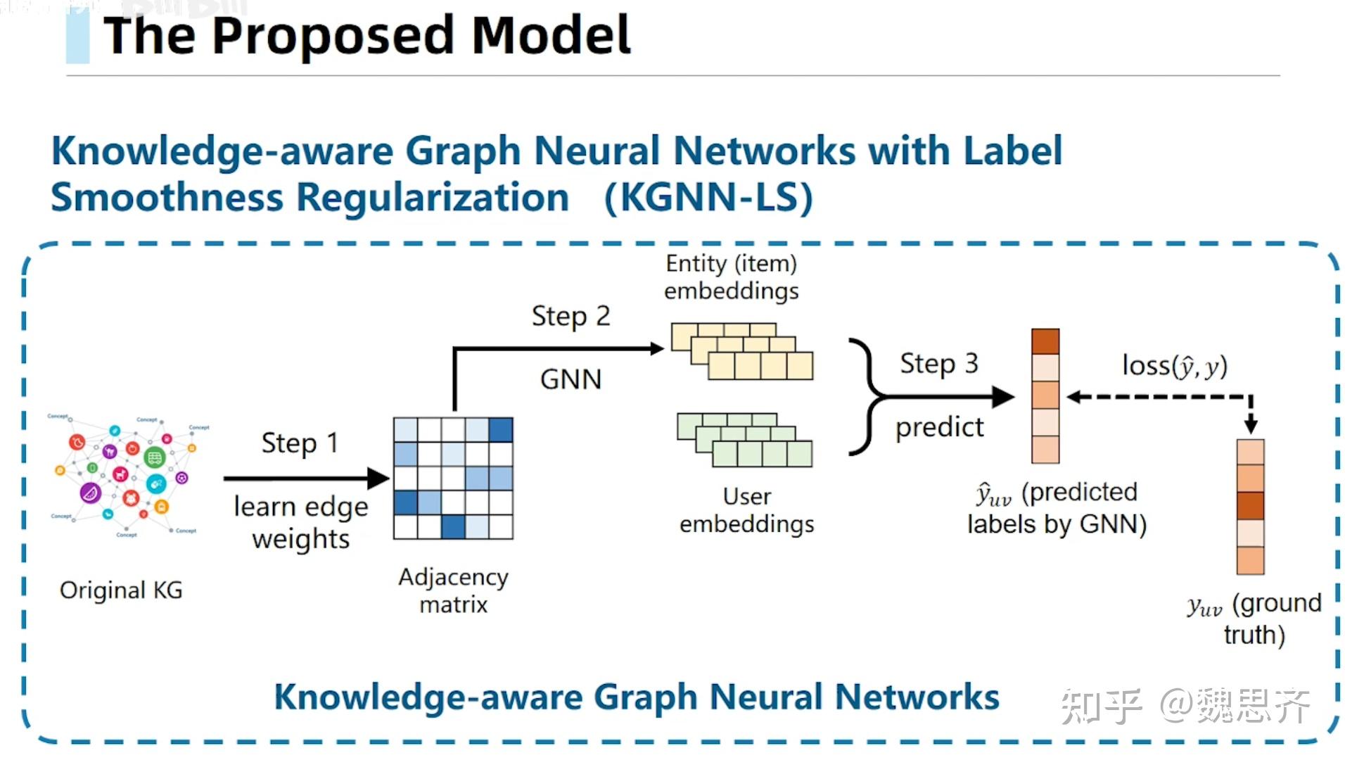 知识图谱应用到推荐系统（Knowledge Graph Neural Networks for Recomnender Systems ） - 知乎