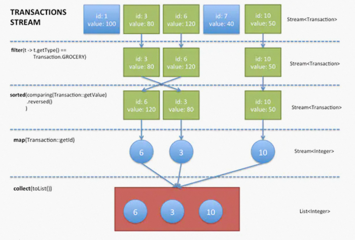 一文详解 Java Stream - 知乎
