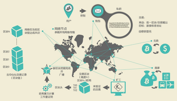 Mastering Bitcoin | 精通比特币：开放区块链开发 - 知乎