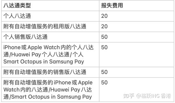 八达通五大隐藏收费｜避坑省💰 知乎