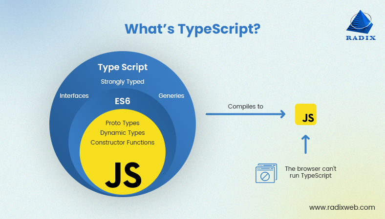 TypeScript 与 JavaScript：你应该知道的区别 - 知乎