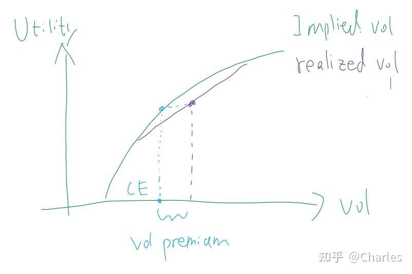 期权里Gamma PnL的本质 - 知乎