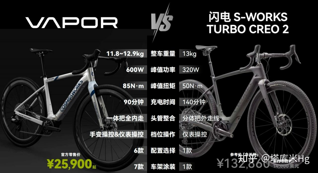 体验化身波加查的快乐——25900元的宇宙E-BIKE VAPOR测评 - 知乎