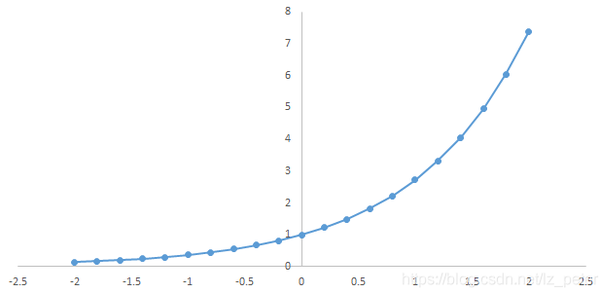 深度学习|softmax作用与模型应用 - 知乎