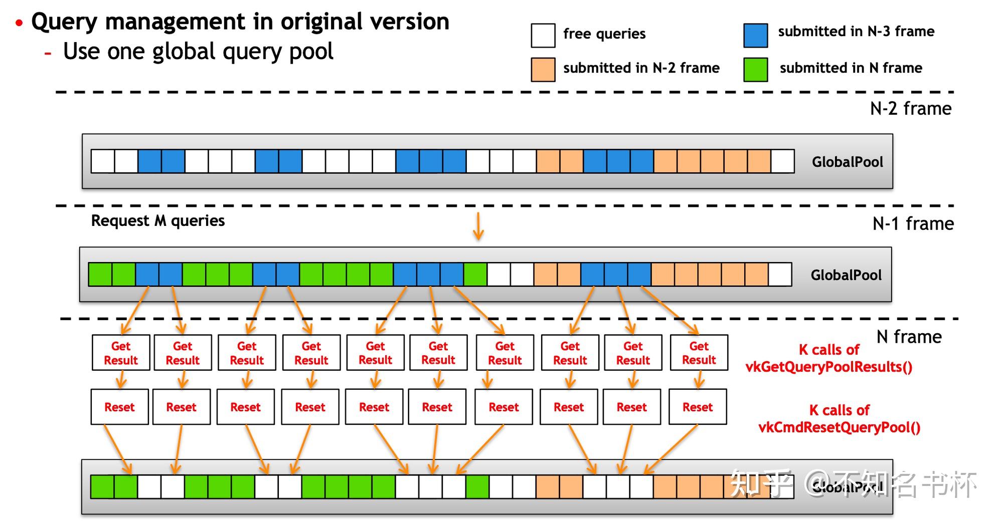 理解 Vulkan GPU Query - 知乎