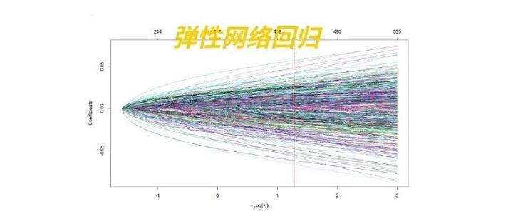 机器学习04 | Elastic Net Regression(弹性网络回归) - 知乎