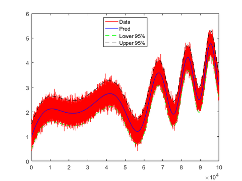 SuGaR: Surface-Aligned Gaussian Splatting for Efficient 3D Mesh ...