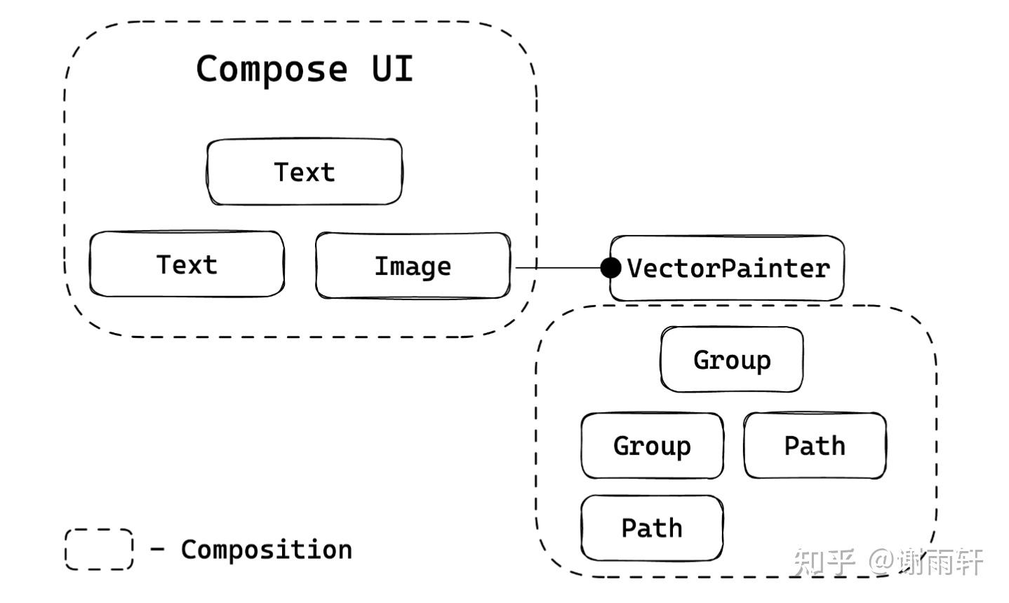 Jetpack Compose实现原理 7.高级 Compose Runtime 使用案例 - 知乎
