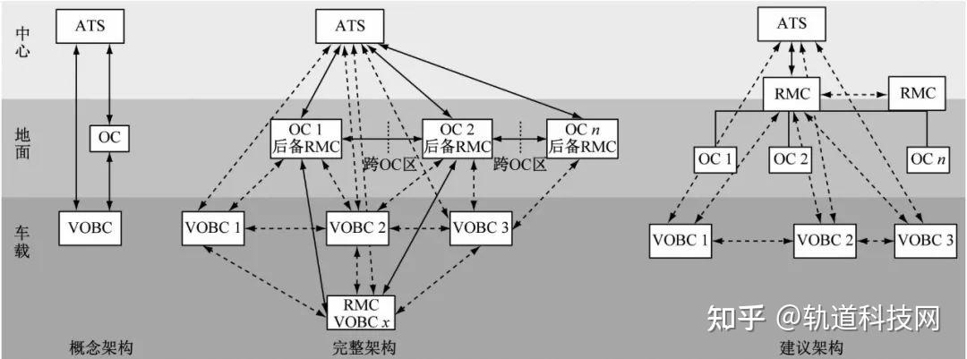 新一代CBTC系统关键技术发展研究 - 知乎