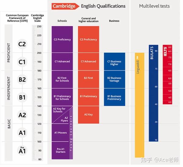 CEPT测试考什么？如何备考？（完整版） - 知乎