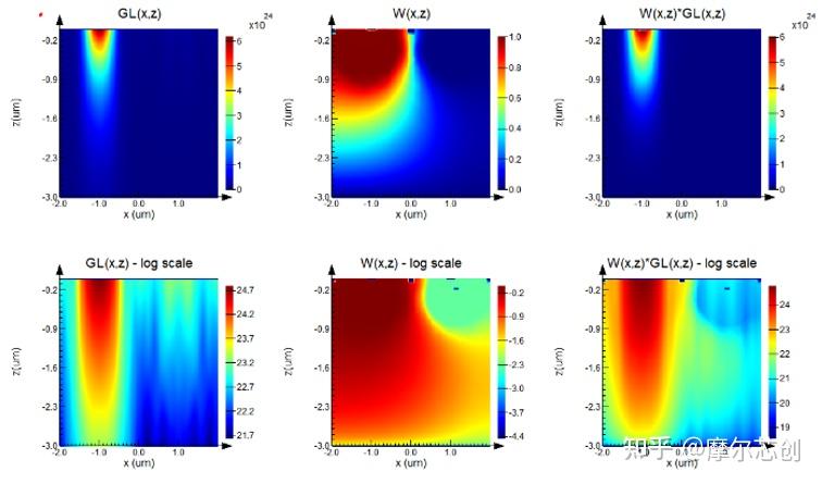 Lumerical 针对 CMOS image sensor 仿真中的角度响应 - 知乎
